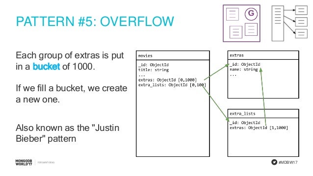 Advanced Schema Design Patterns