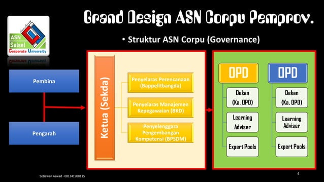 Grand Desain Implementasi Asn Corpu