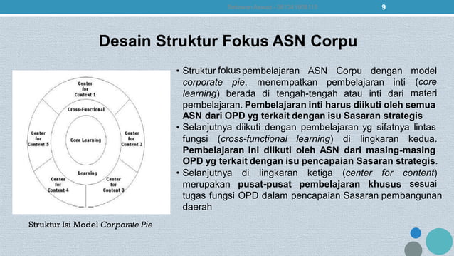 Grand Desain Implementasi Asn Corpu