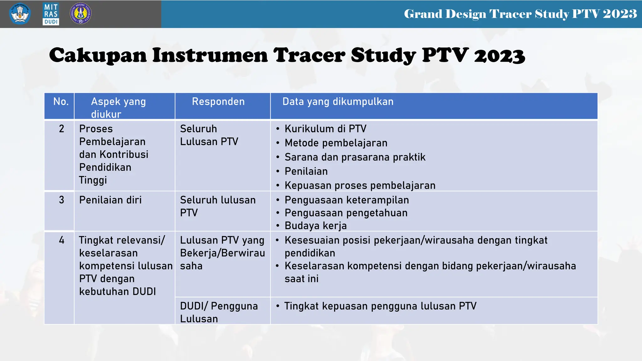 Grand Desain Tracer Study PTV 2023_20 Oktober 2023.pdf