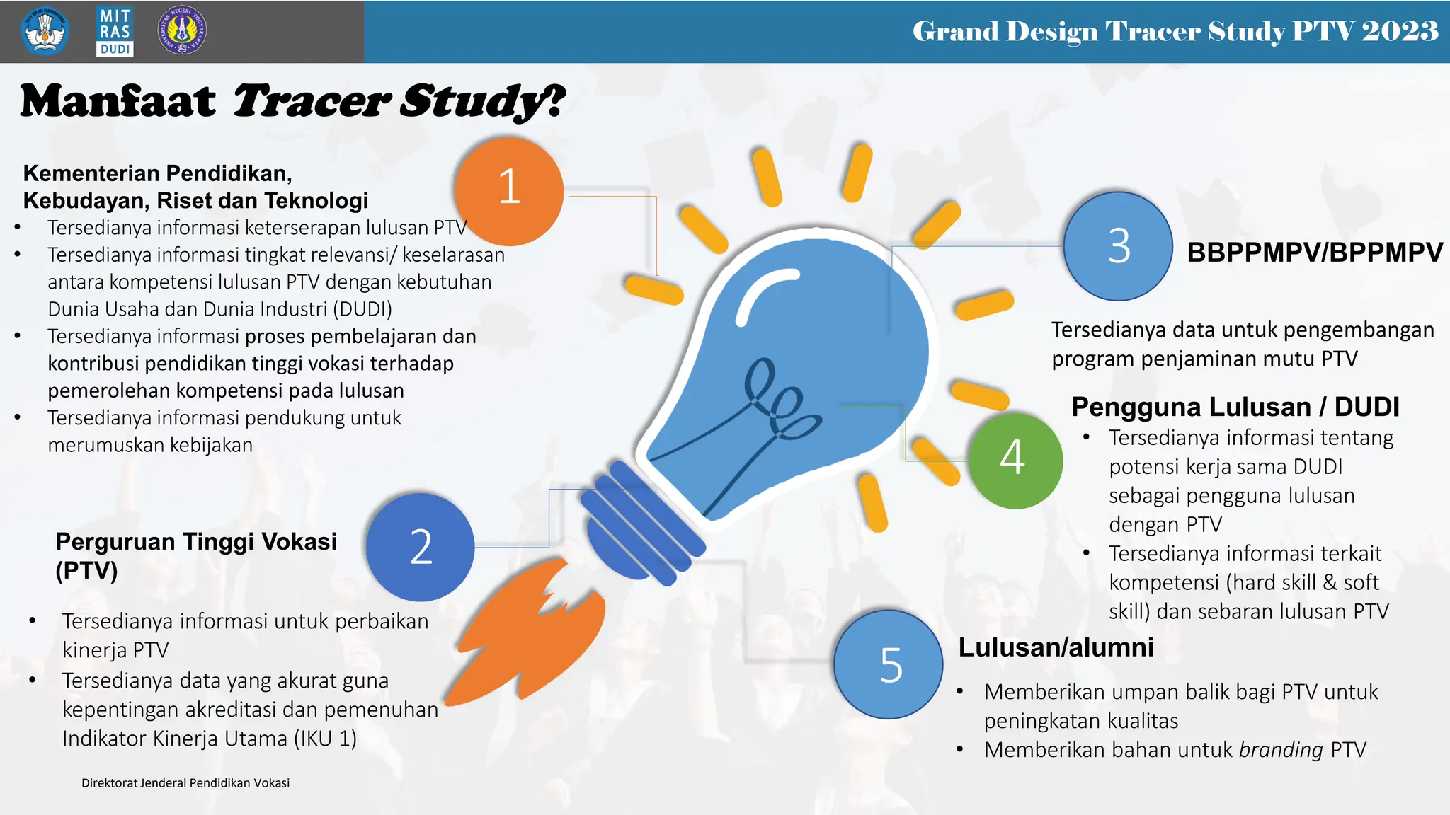 Grand Desain Tracer Study PTV 2023_20 Oktober 2023.pdf