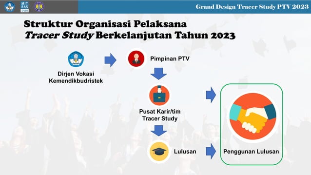 Grand Desain Tracer Study PTV 2023_20 Oktober 2023.pdf