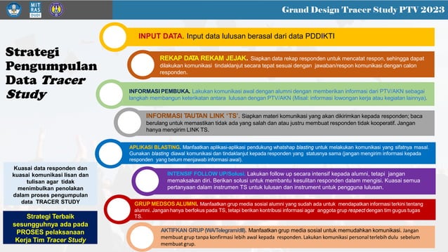 Grand Desain Tracer Study PTV 2023_20 Oktober 2023.pdf