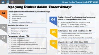 Grand Desain Tracer Study PTV 2023_20 Oktober 2023.pdf