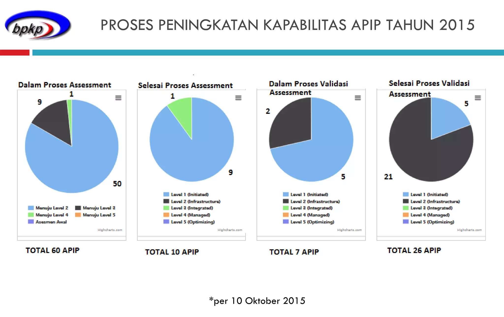 Grand design pk apip iacm | PPT