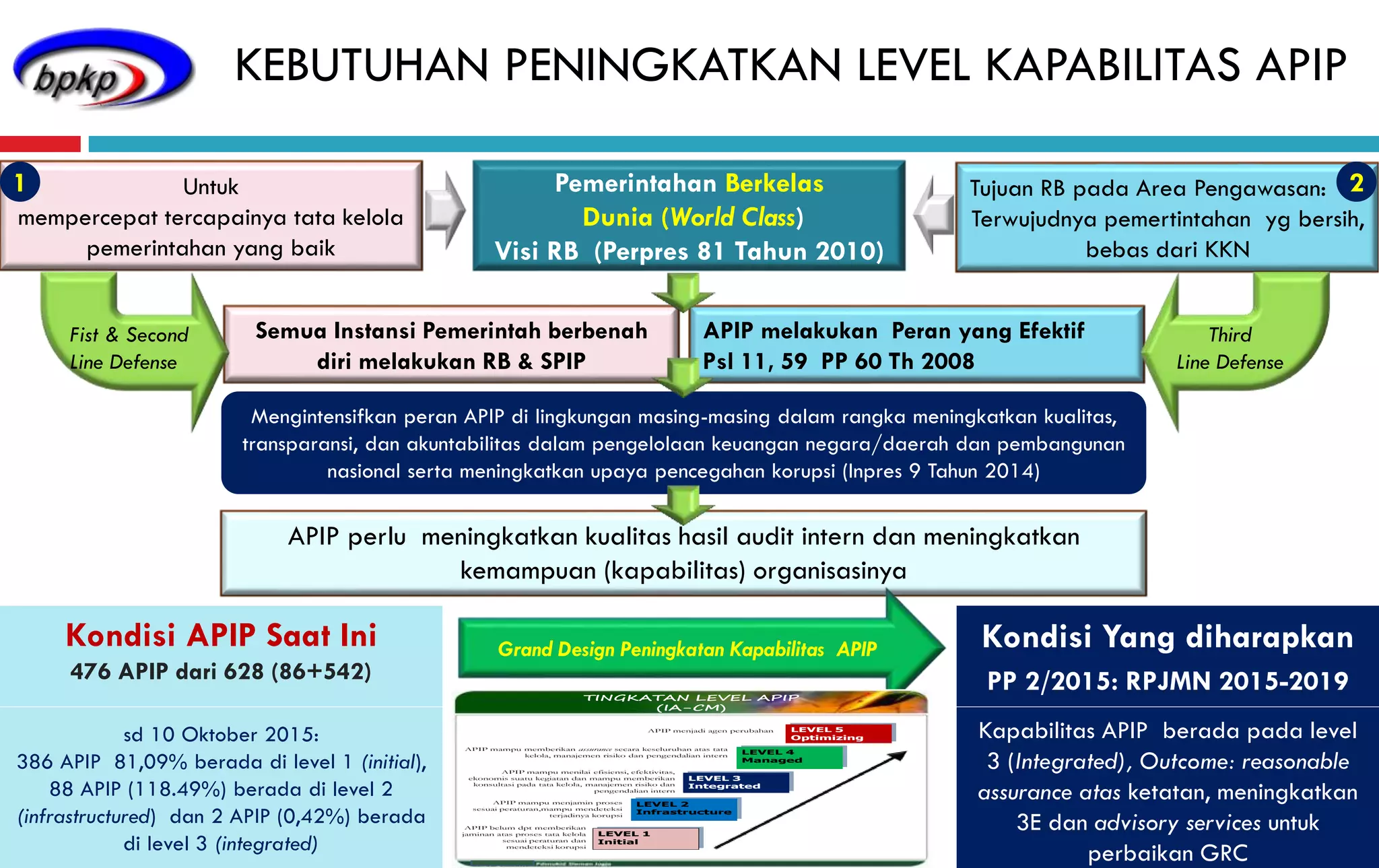 Grand design pk apip iacm | PPT
