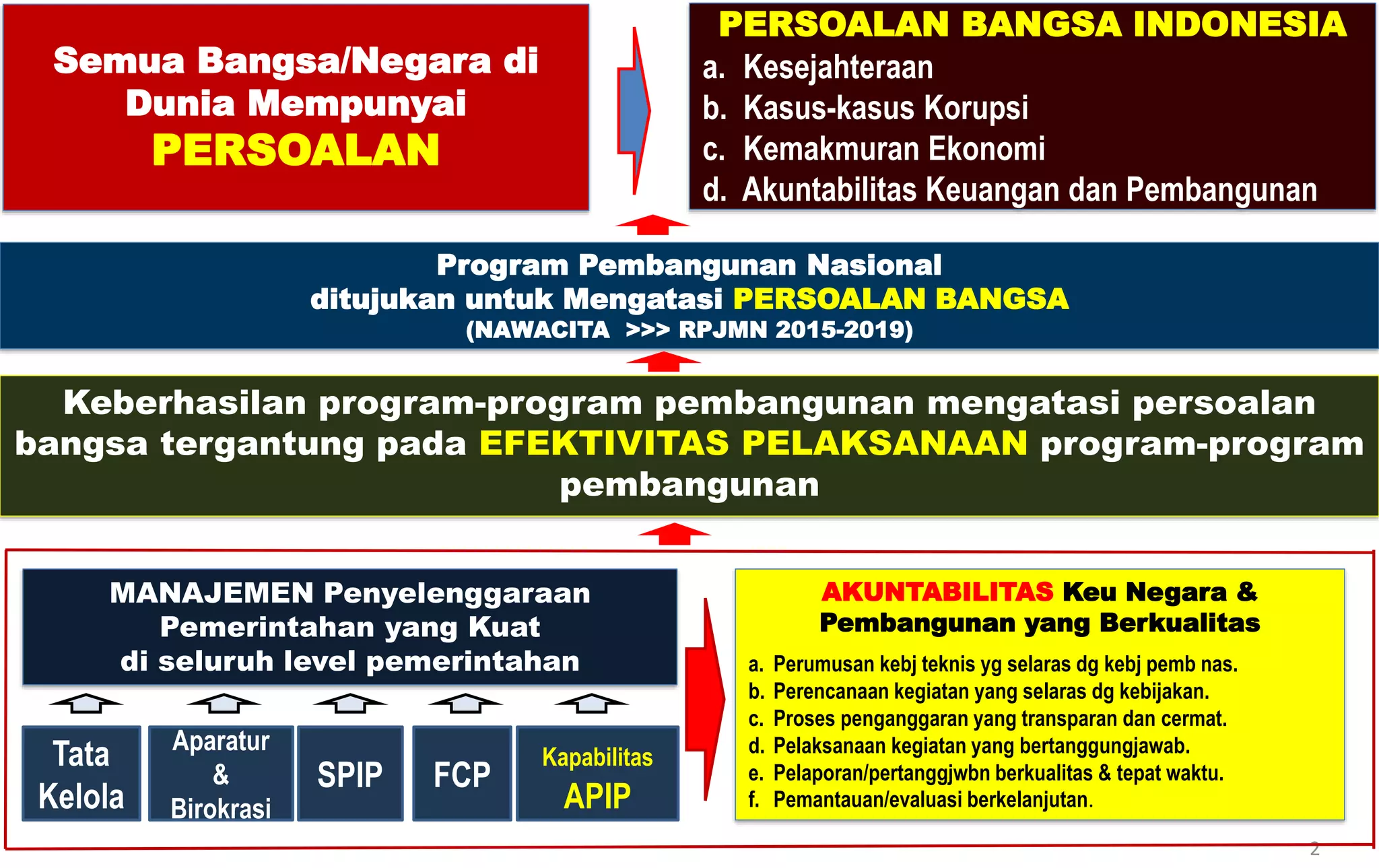 Grand design pk apip iacm | PPT