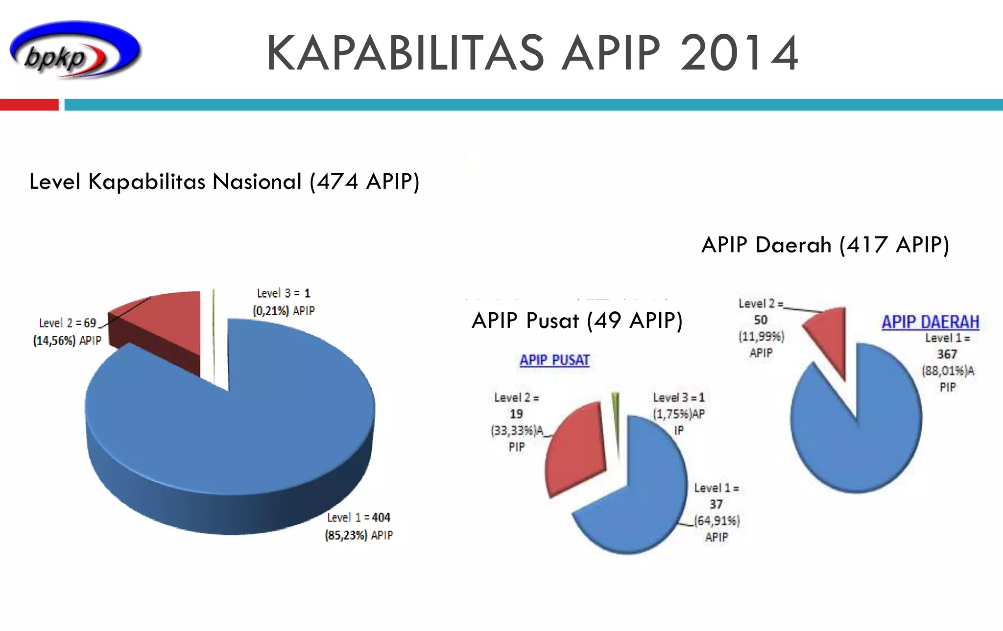 Grand design pk apip iacm | PPT