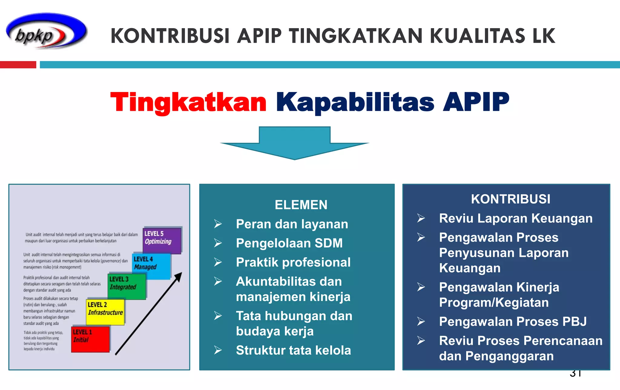 Grand design pk apip iacm | PPT