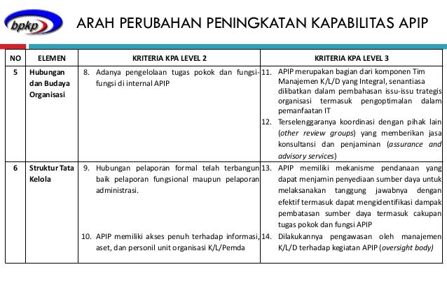 Grand design pk apip iacm