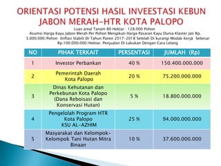 GRAND DESIGN PROGRAM HTR KSU AL-AZHIM PALOPO TAHUN 2011 | PPT