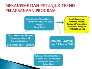 GRAND DESIGN PROGRAM HTR KSU AL-AZHIM PALOPO TAHUN 2011 | PPT