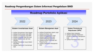 Grand Design Sistem Informasi Manajemen Aset Pengelolaan BMD.pptx