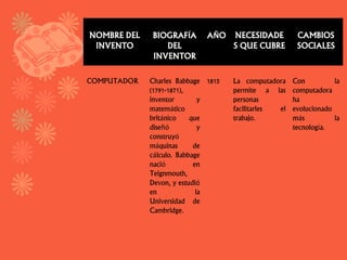 GRANDES INVENTOS DE LA HUMANIDAD | PPT