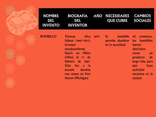 GRANDES INVENTOS DE LA HUMANIDAD | PPTX