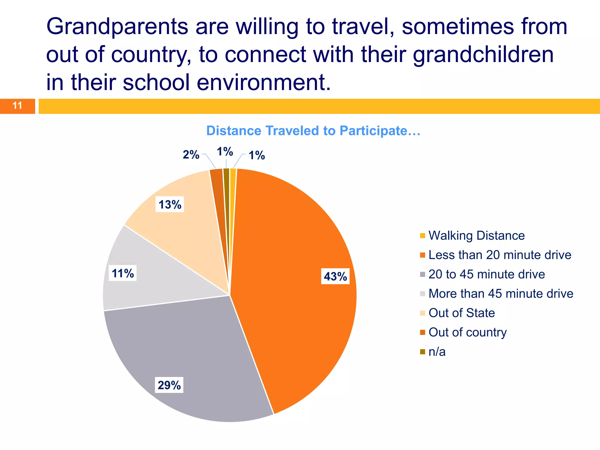 Grandparent-Grandchild Connection School Program Research | PDF