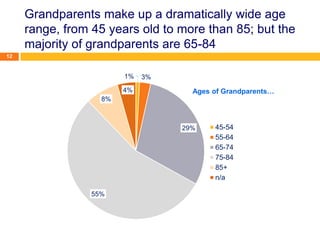 Grandparent-Grandchild Connection School Program Research | PDF