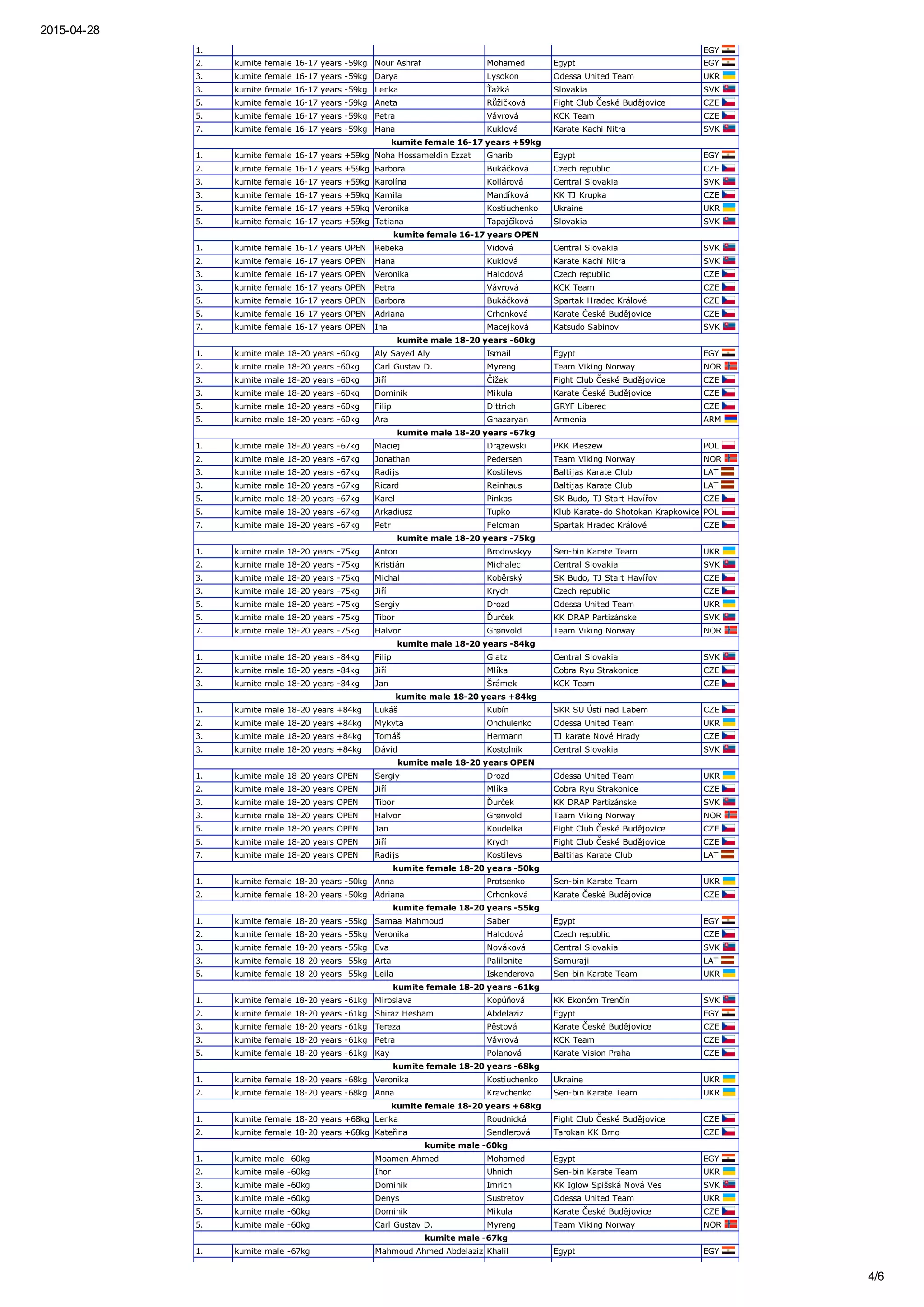 Grand prix hradec | PDF