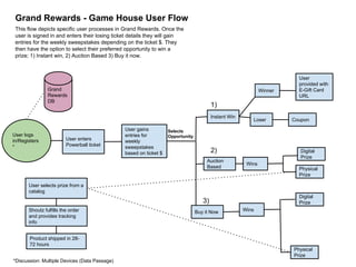 Grand rewards game house user flow | PDF