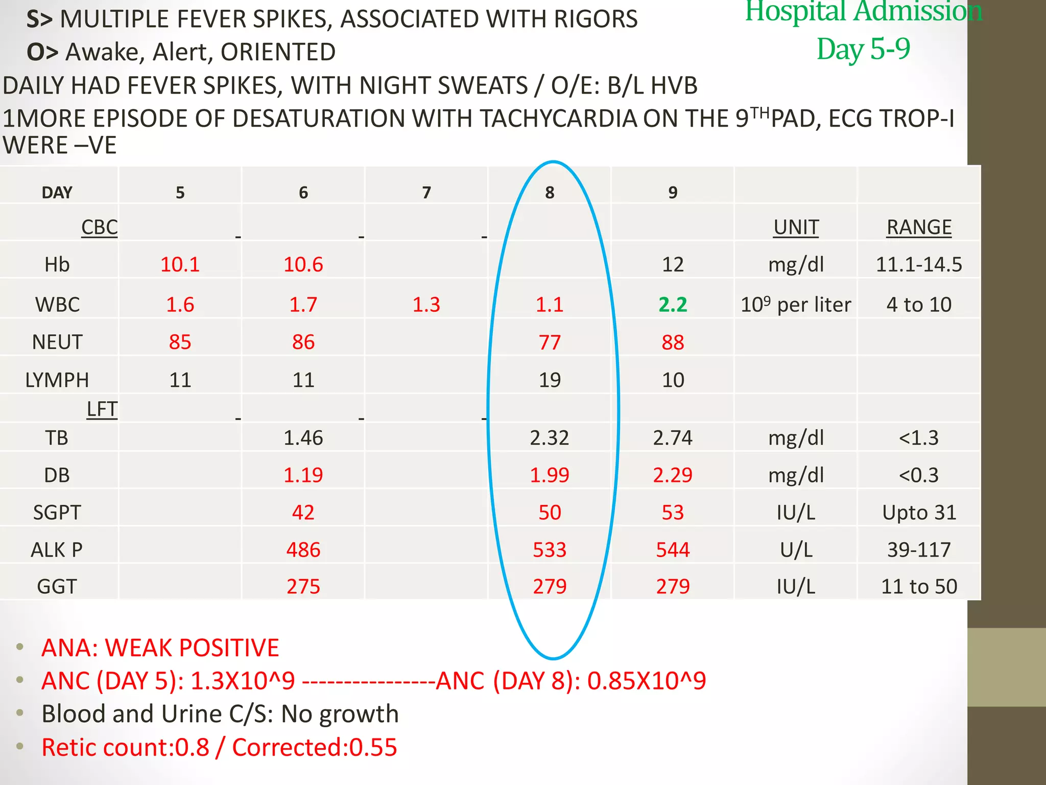 CASE PRESENTATION : PYREXIA OF UNKNOWN ORIGIN / Hemophagocytic ...