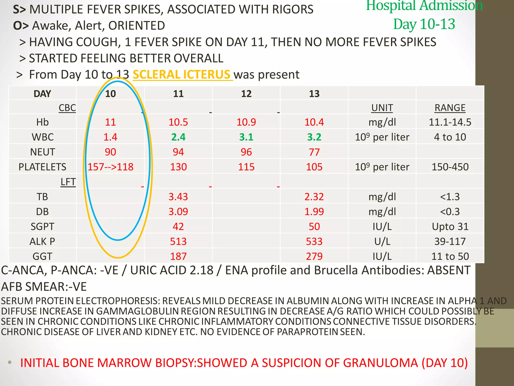 CASE PRESENTATION : PYREXIA OF UNKNOWN ORIGIN / Hemophagocytic ...