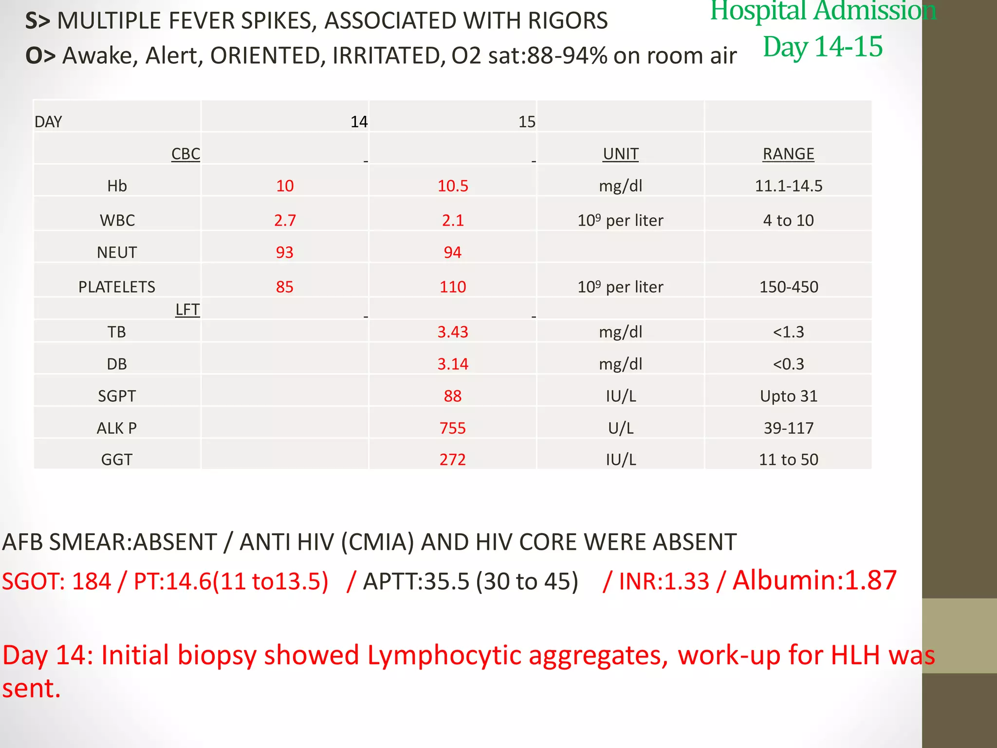 CASE PRESENTATION : PYREXIA OF UNKNOWN ORIGIN / Hemophagocytic ...