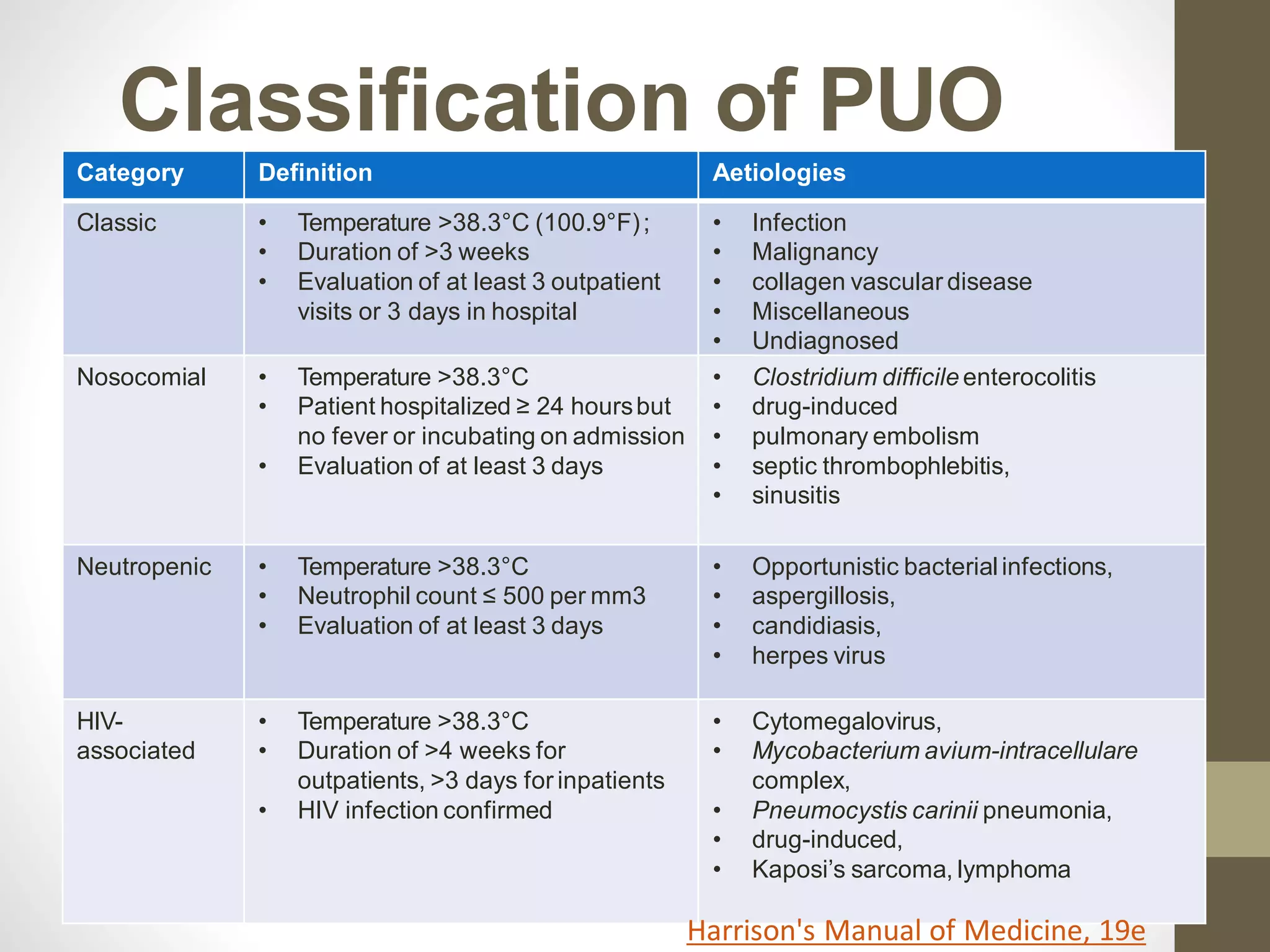CASE PRESENTATION : PYREXIA OF UNKNOWN ORIGIN / Hemophagocytic ...