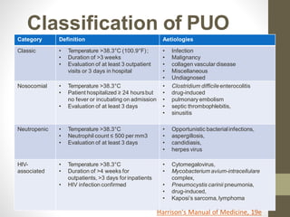CASE PRESENTATION : PYREXIA OF UNKNOWN ORIGIN / Hemophagocytic ...