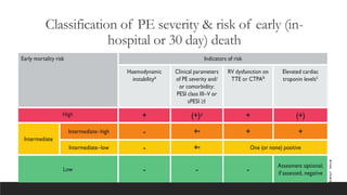 Grand Round 08.10.21 Massive PE - Thrombolysis | PPTX