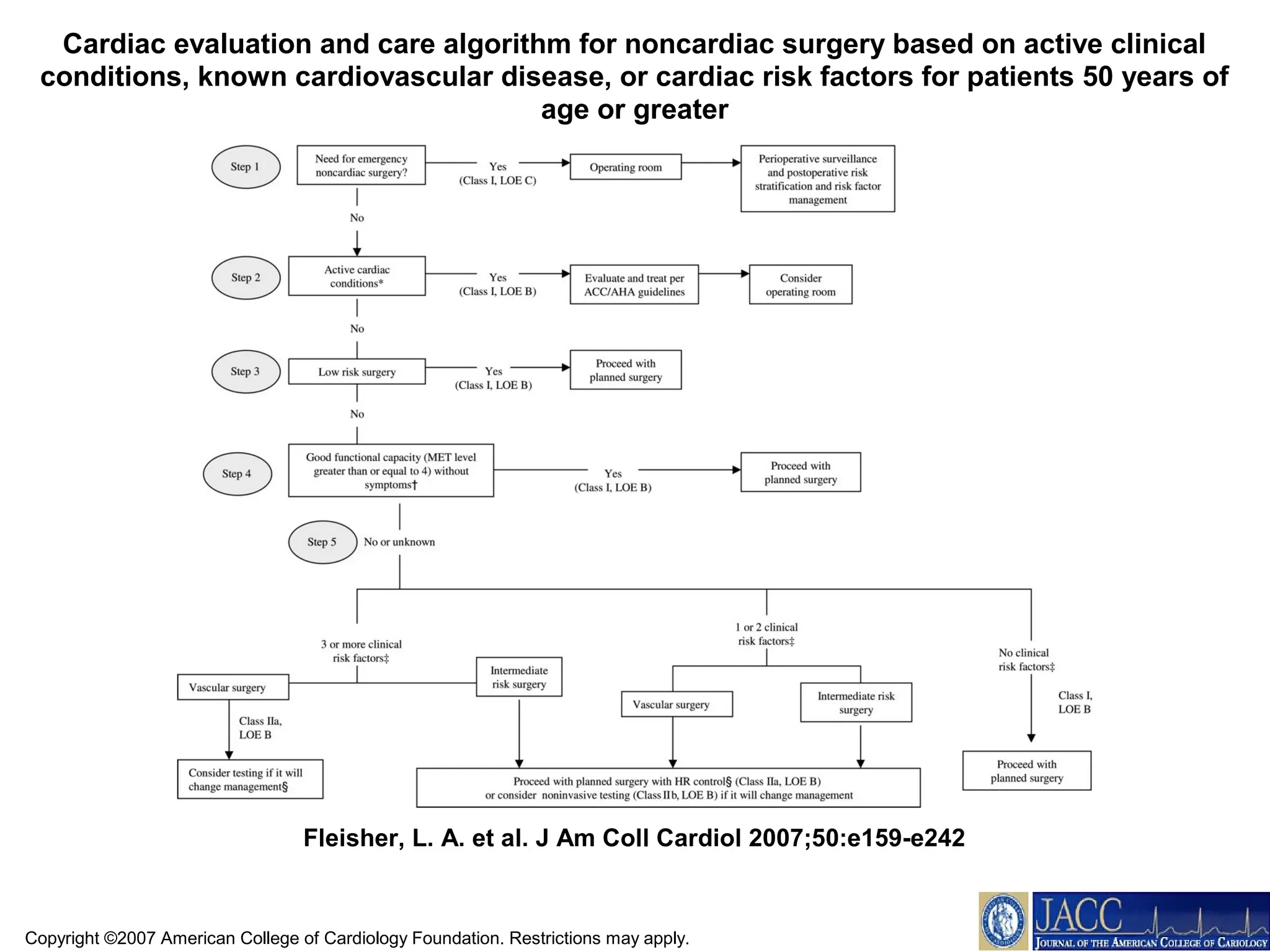 preoperative evaluation for residents of anesthesia part 1 | PPT