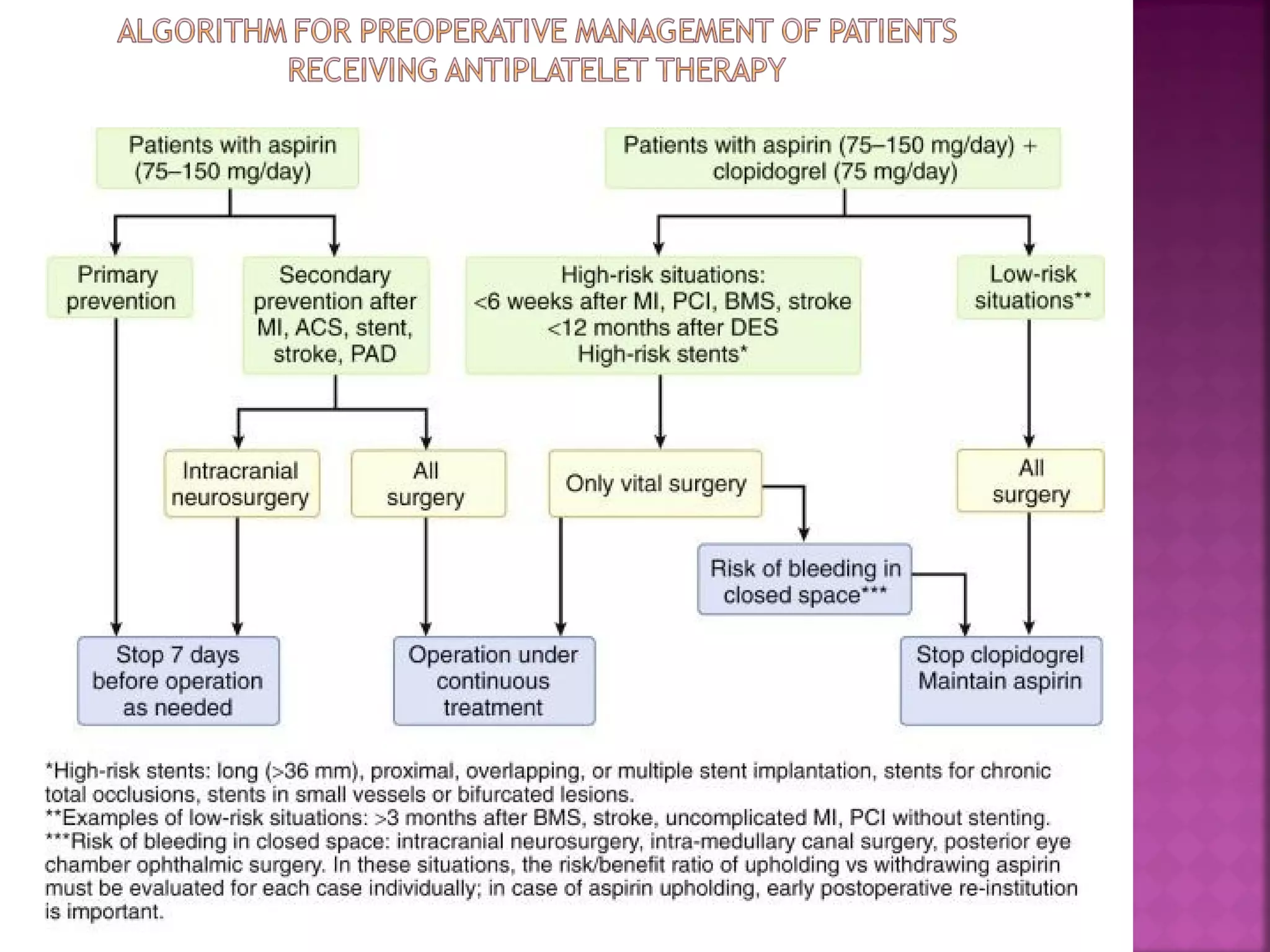 preoperative evaluation for residents of anesthesia part 1 | PPT