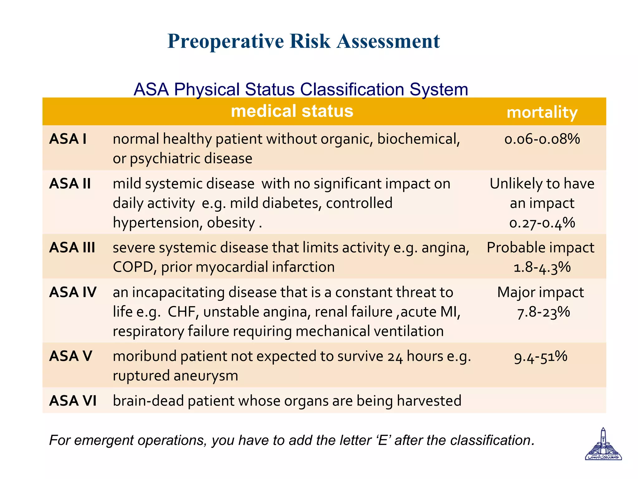preoperative evaluation for residents of anesthesia part 1 | PPT