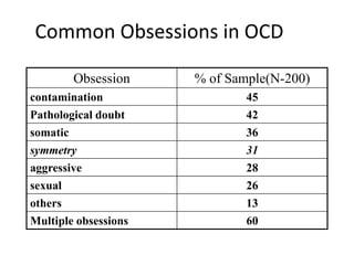 obsessive compulsive disorder | PPTX