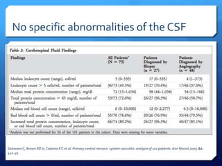 Primary CNS Vasculitis - diagnostic and therapeutic challenges | PPTX