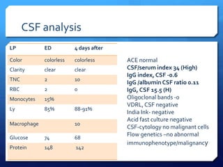Primary CNS Vasculitis - diagnostic and therapeutic challenges | PPTX