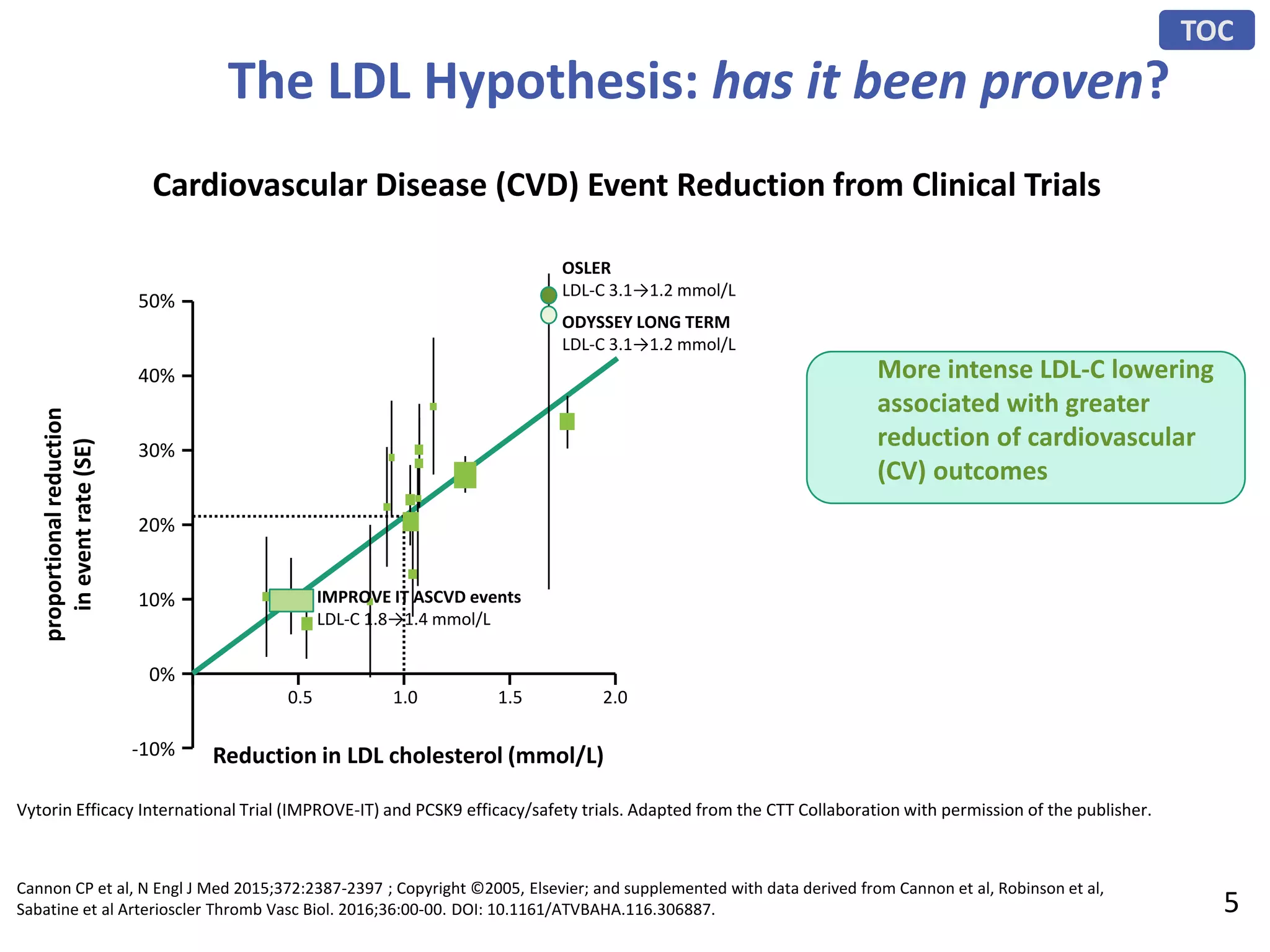 The past, present and future of lipid management | PPTX