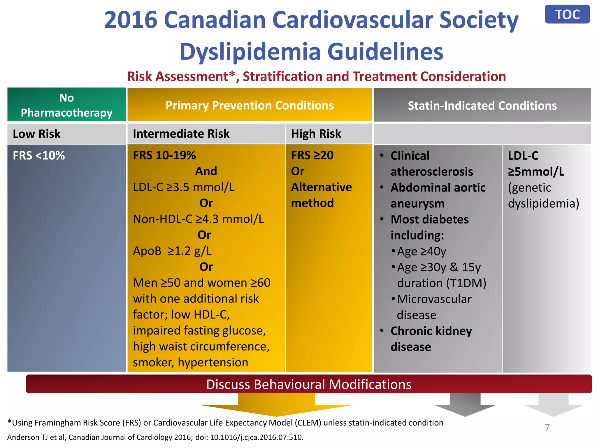 The past, present and future of lipid management | PPTX