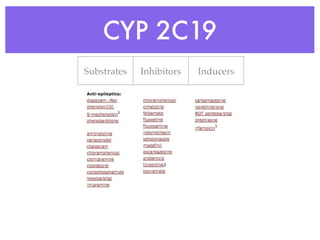 Grand Rounds Pharmacogenomics | KEY