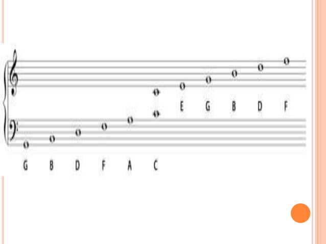 Grand staff (1) | PPTX | Music | Entertainment