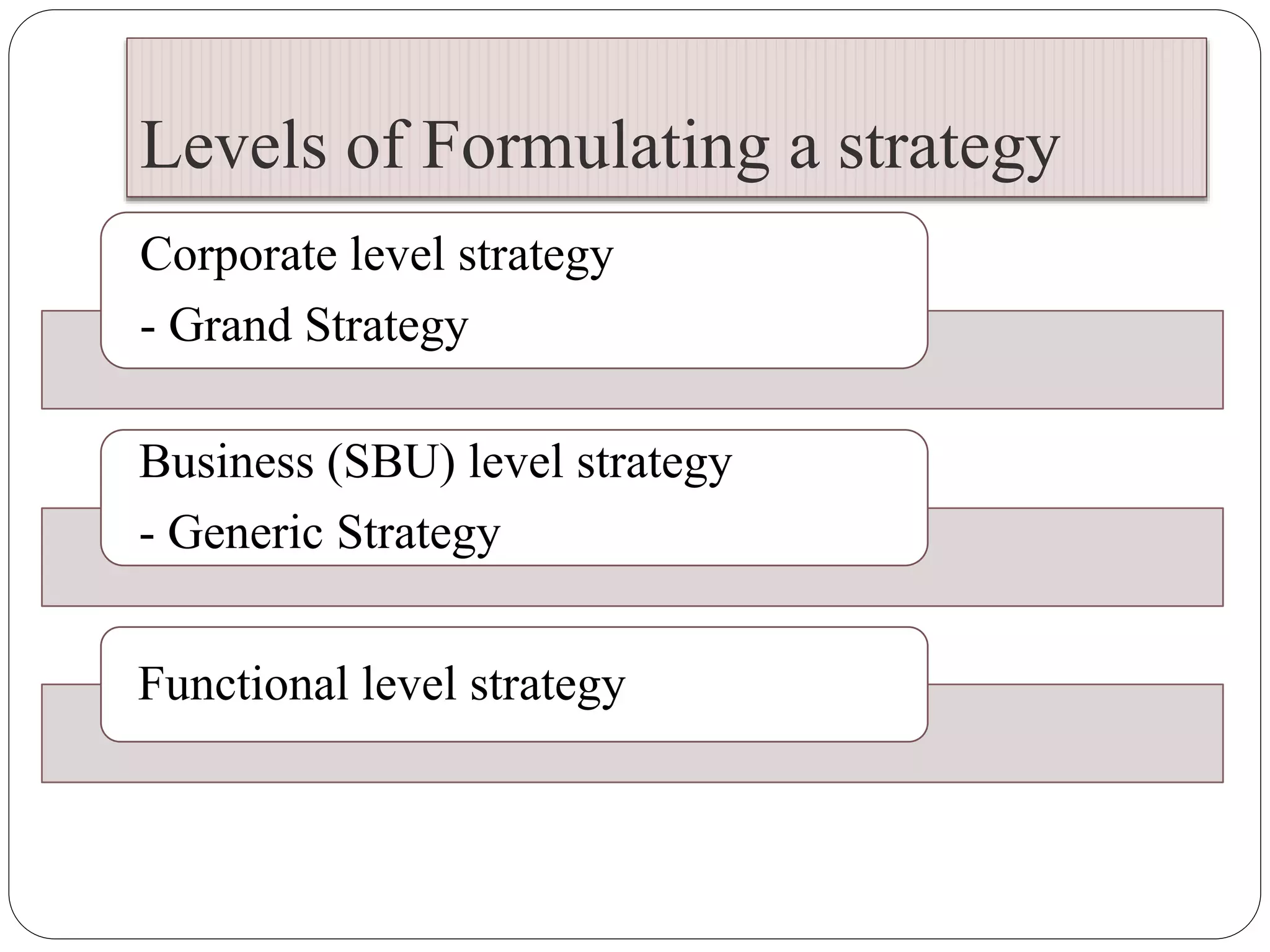 Grand strategy by shivangi purohit | PPTX | Large Business | Business