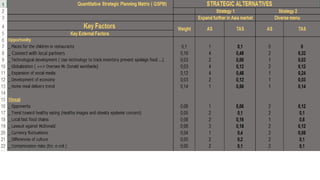 Grand strategy matrix | PPTX