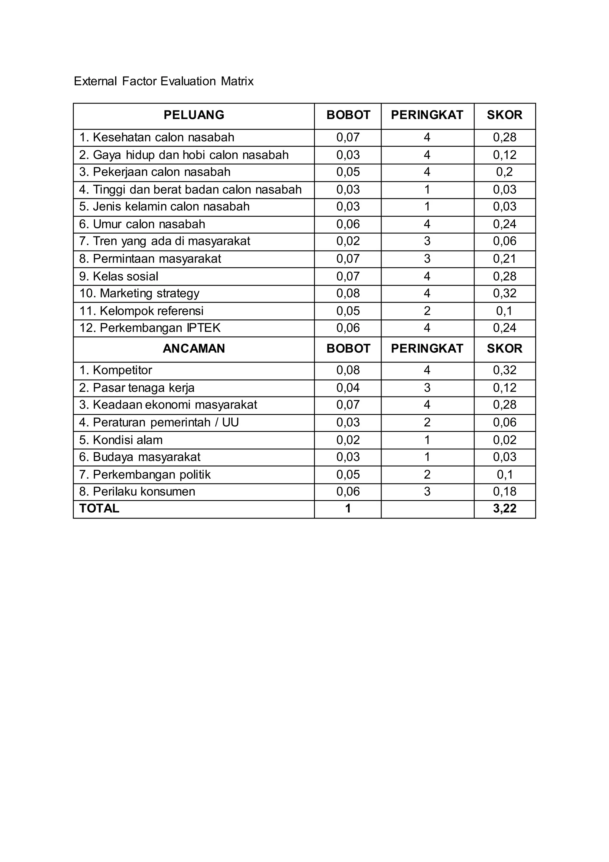 Manajemen Strategis - Grand strategy matrix | DOCX