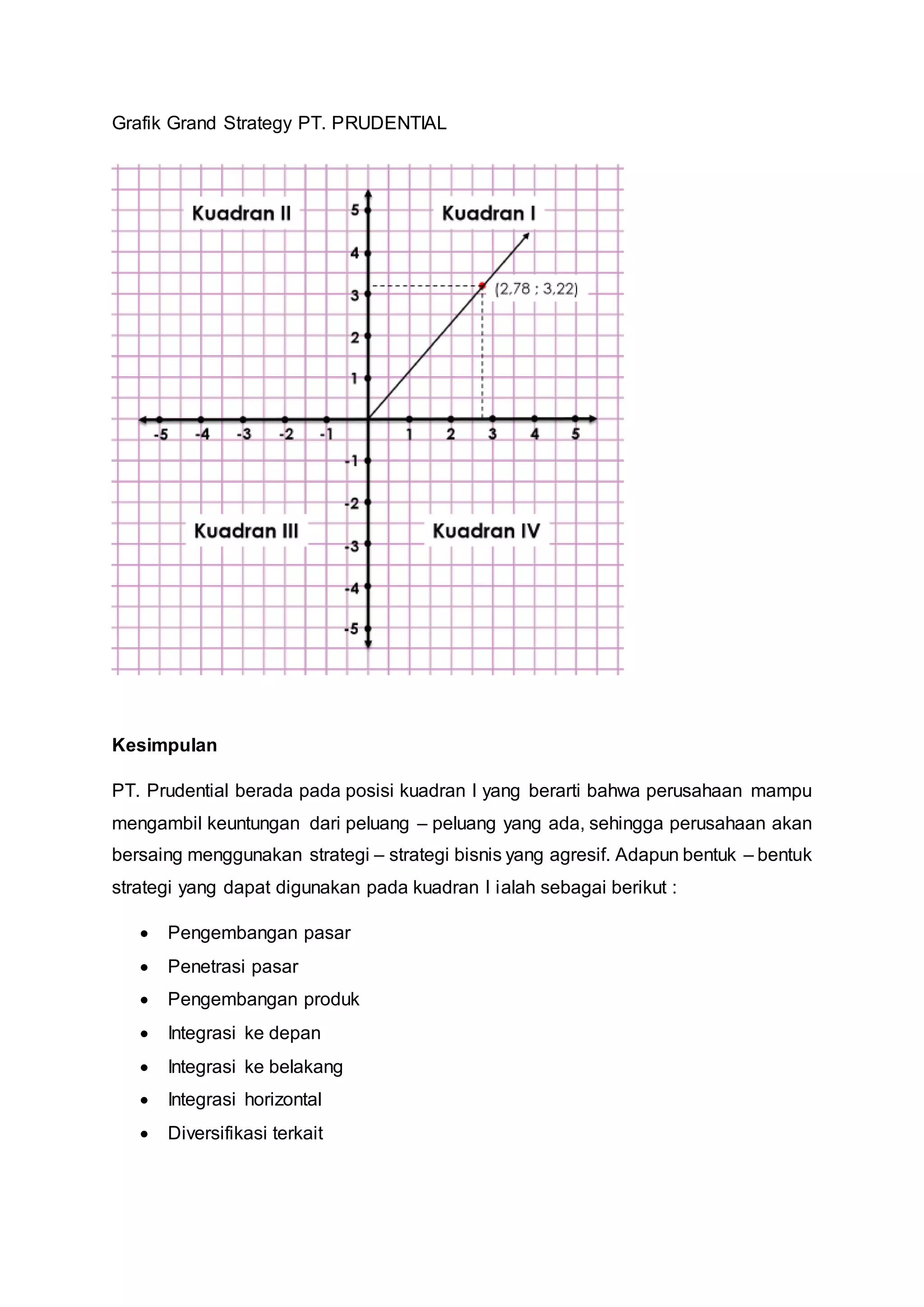 Manajemen Strategis - Grand strategy matrix | DOCX