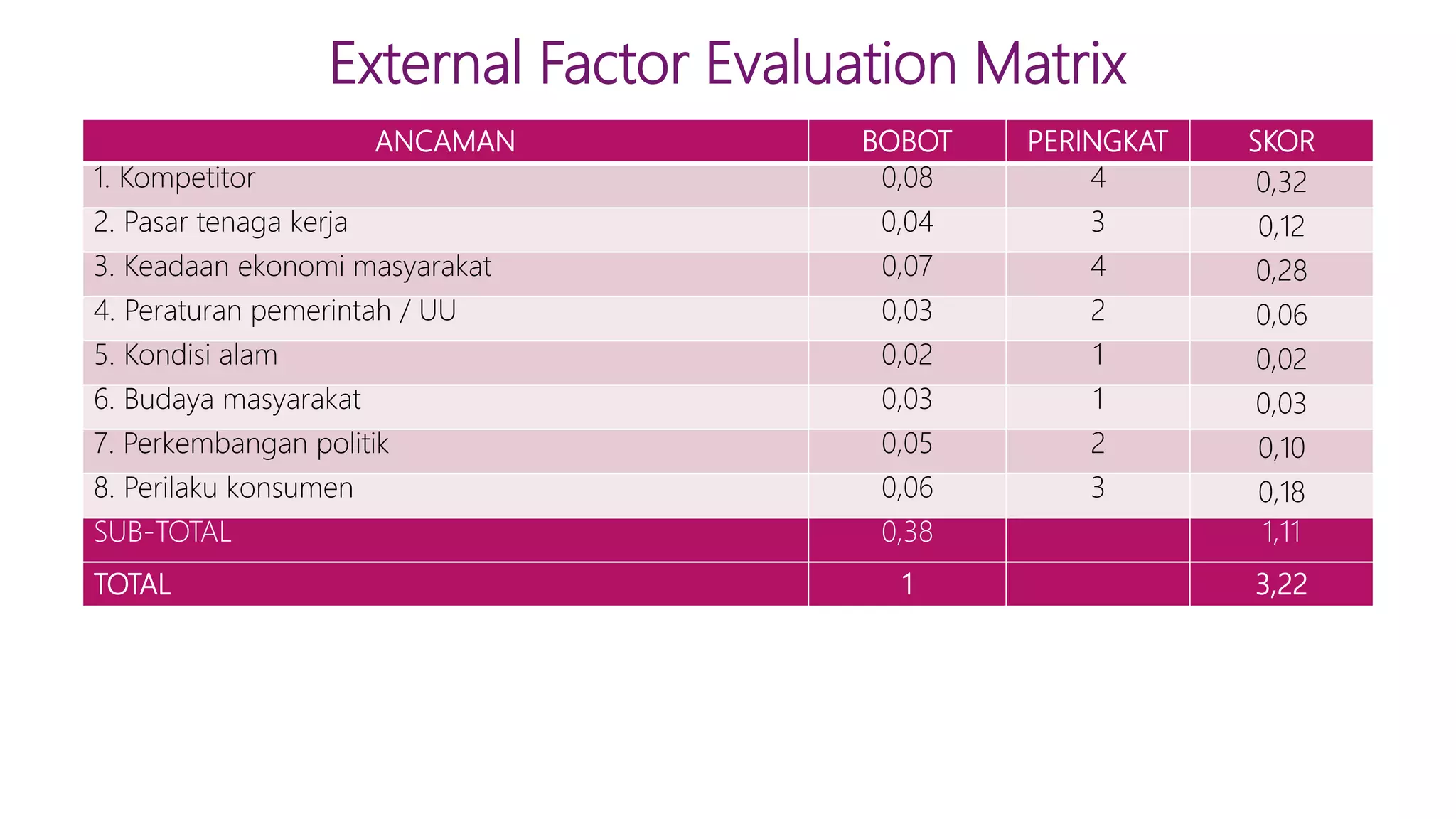 Manajemen Strategis - Grand strategy matrix | PPTX