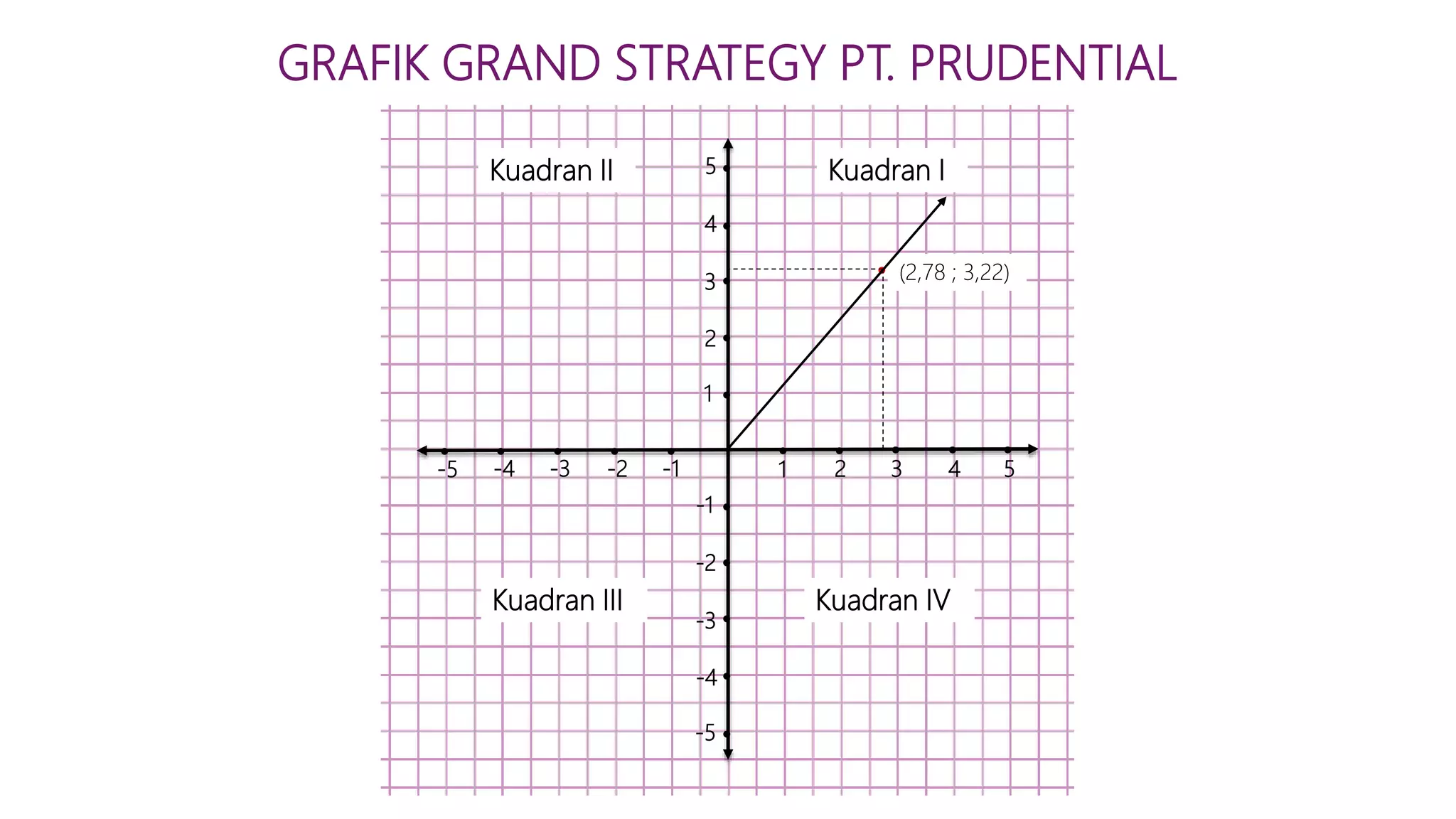 Manajemen Strategis - Grand strategy matrix | PPTX