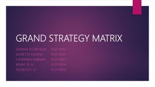 Manajemen Strategis - Grand strategy matrix | PPTX