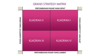 Manajemen Strategis - Grand strategy matrix | PPTX
