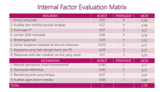 Manajemen Strategis - Grand strategy matrix | PPTX