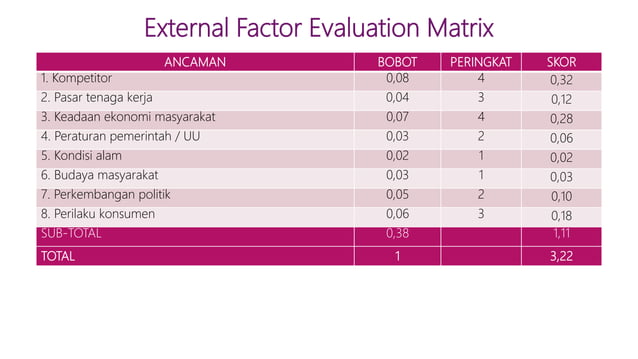 Manajemen Strategis - Grand strategy matrix | PPTX