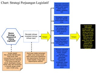 GRAND STRATEGY PKS | PPT